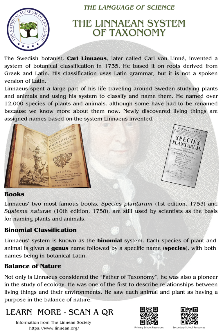 The Languages of Science – The National Museum of Language