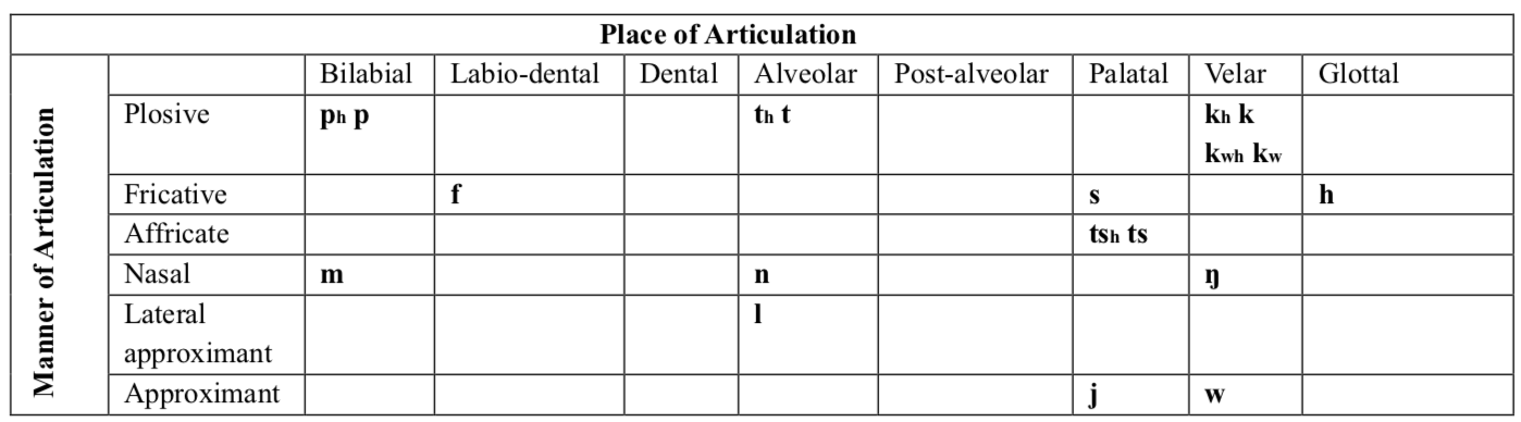 Language of the Month April 2023: Cantonese – The National Museum of ...
